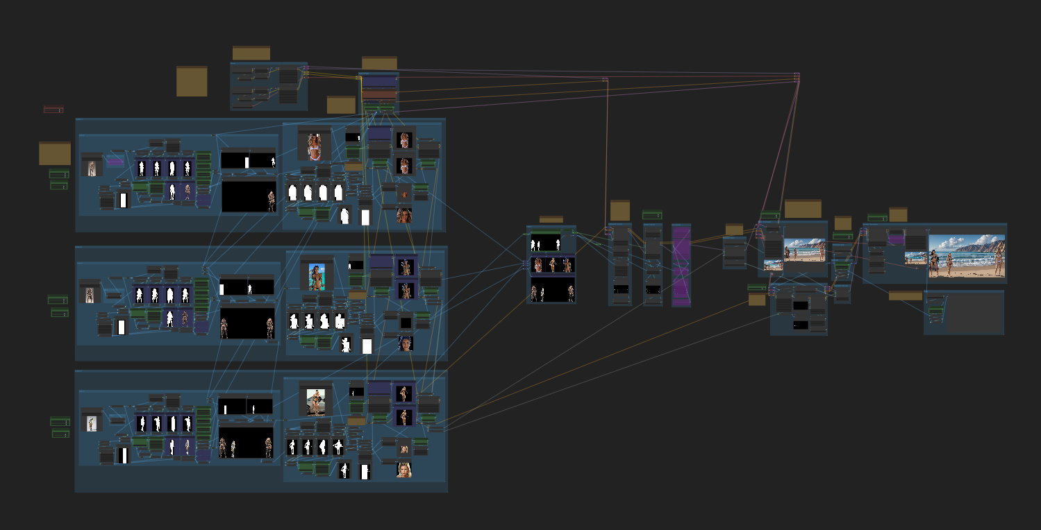 Image Composer | ComfyUI Workflow