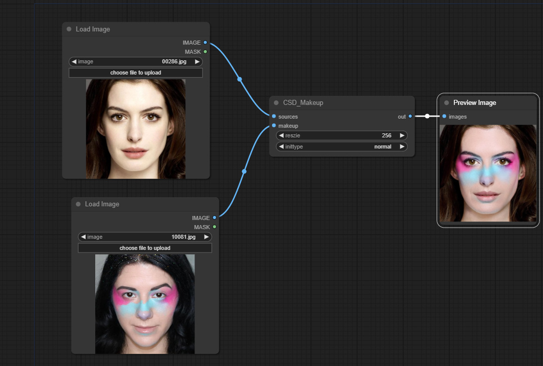 Content-Style Decoupling for Unsupervised Makeup Transfer without Generating Pseudo Ground Truth ...