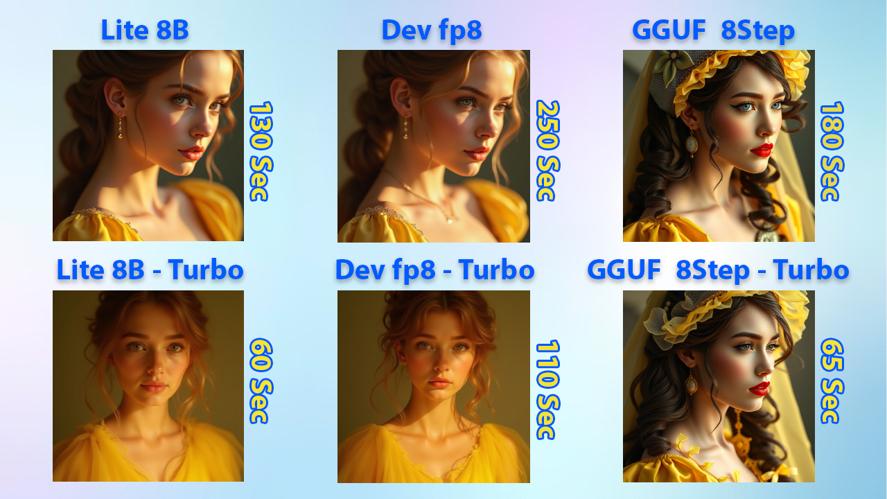 Six Types of Flux Workflows: Which Is Best? | ComfyUI Workflow