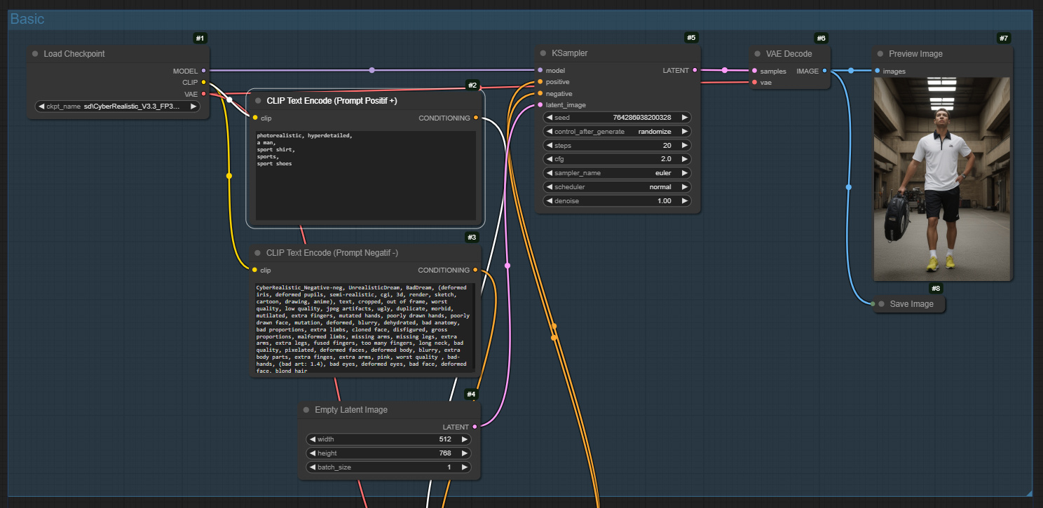 SD 1.5 (CyberRealistic) - Basic - 3D Pose Editor | ComfyUI Workflow