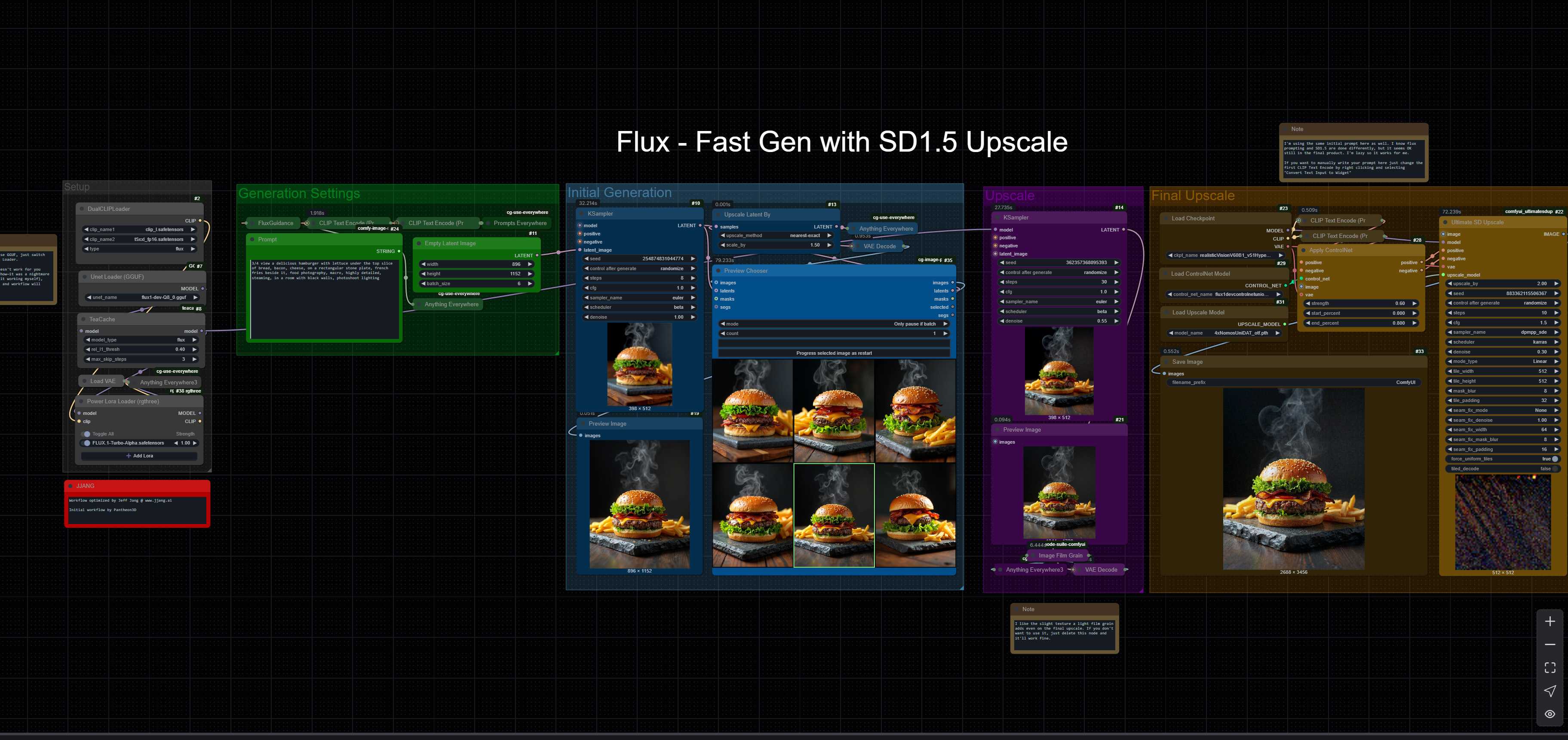 FLUX.1 - Fast Gen with 1.5 Upscale | ComfyUI Workflow