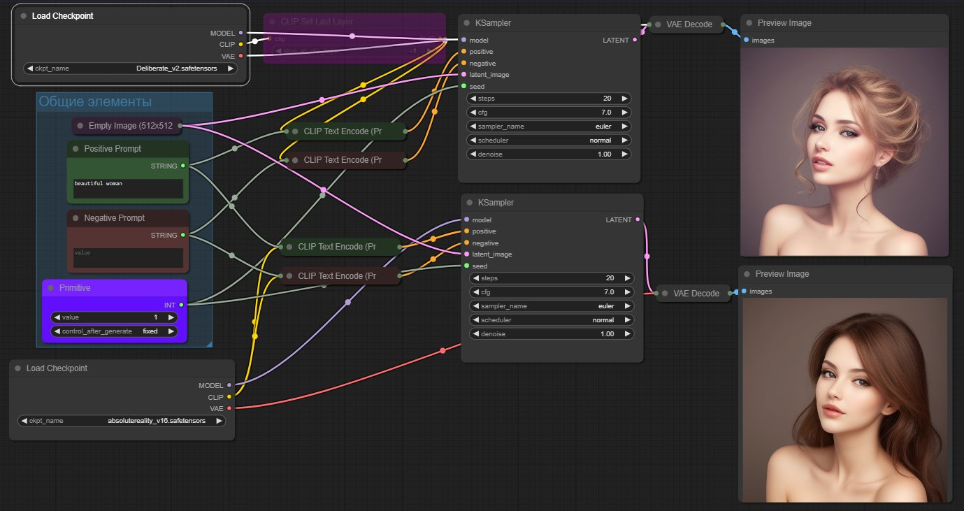 Compare of Models | ComfyUI Workflow