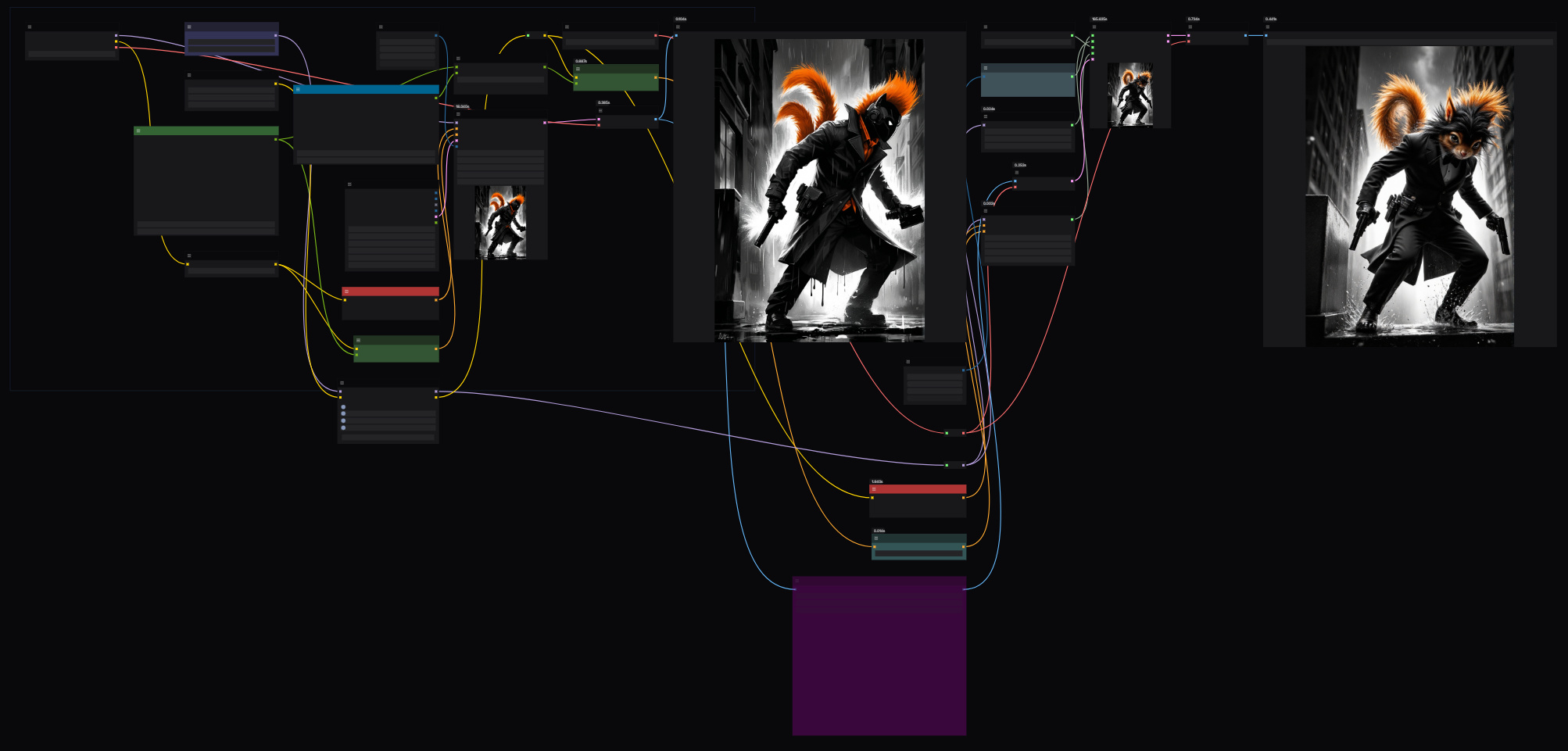 Artistic + Realistic 🥜 | ComfyUI Workflow