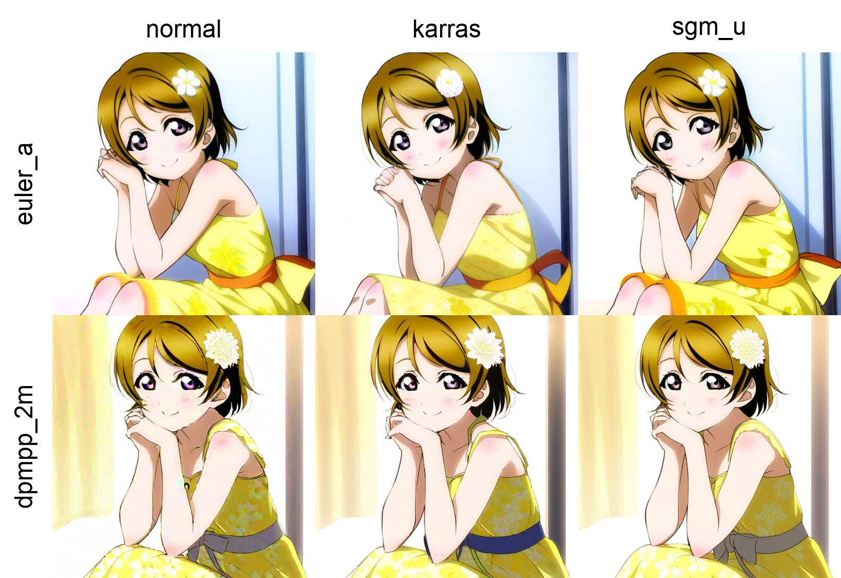 ILXL hanayo koizumi ( XY Plot ) | ComfyUI Workflow