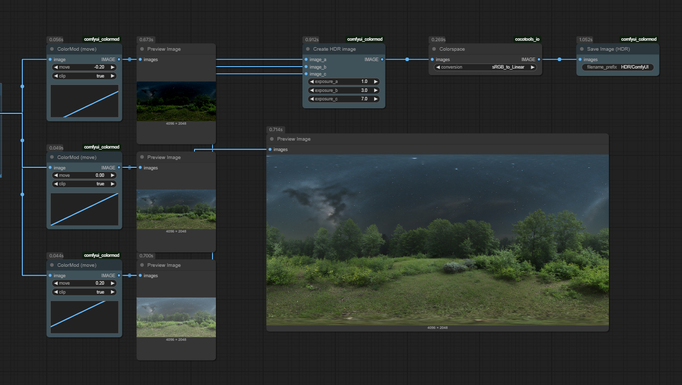 FLUX HDRI | 32bit | .hdr | ComfyUI Workflow
