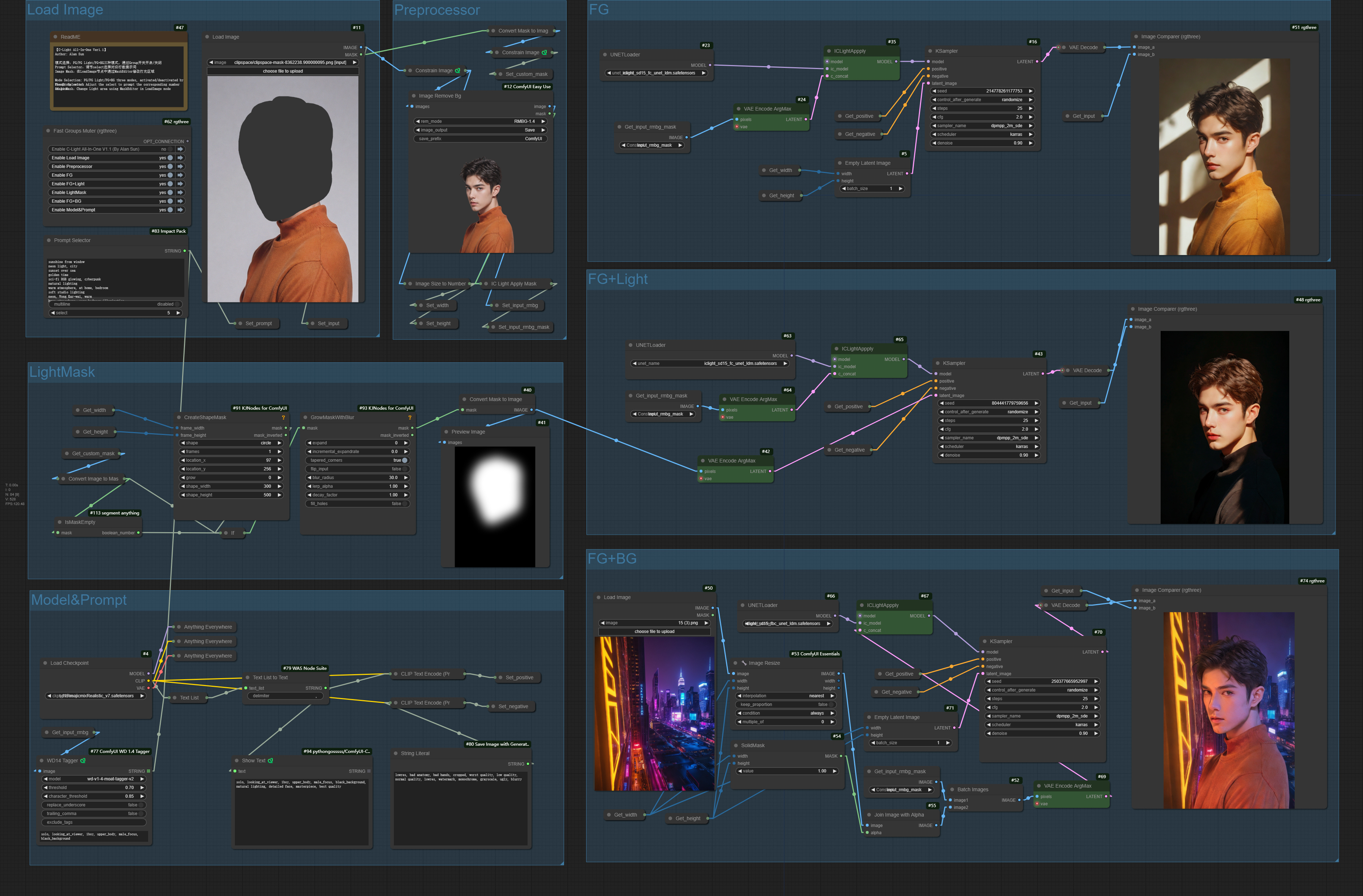 IC-Light All-In-One | ComfyUI Workflow