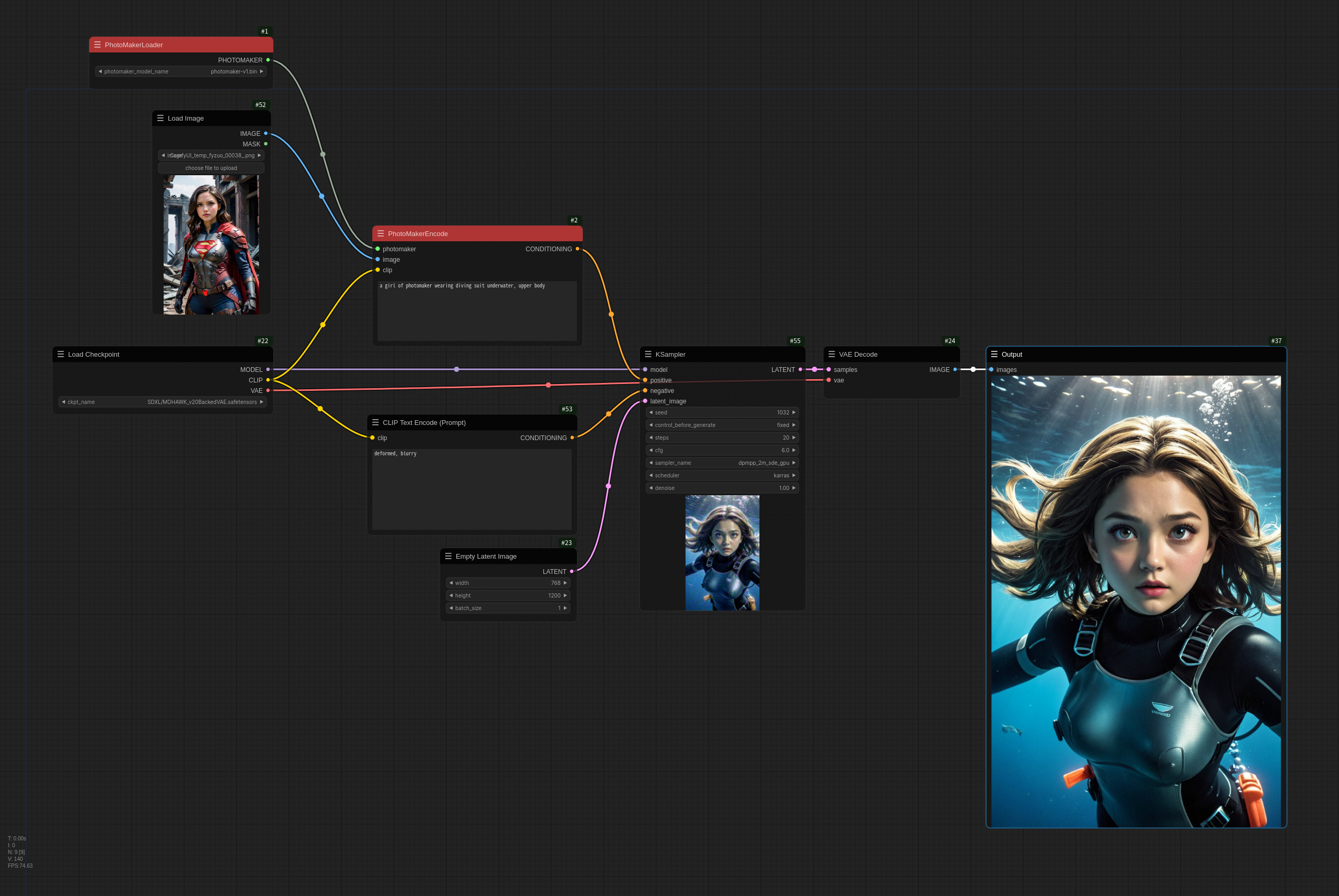 Basic PhotoMaker Example. | ComfyUI Workflow