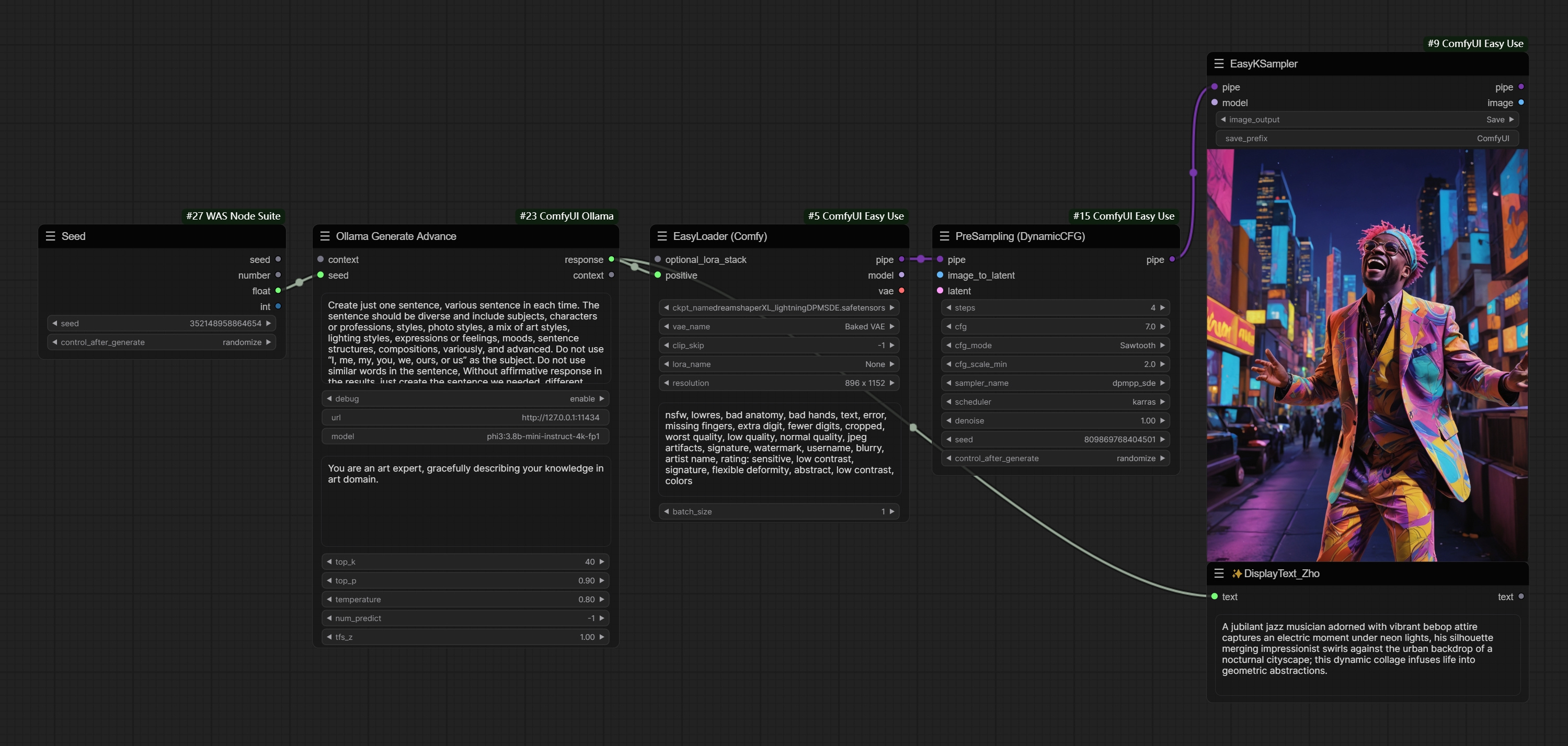 Auto Prompt Comfyui Workflow 