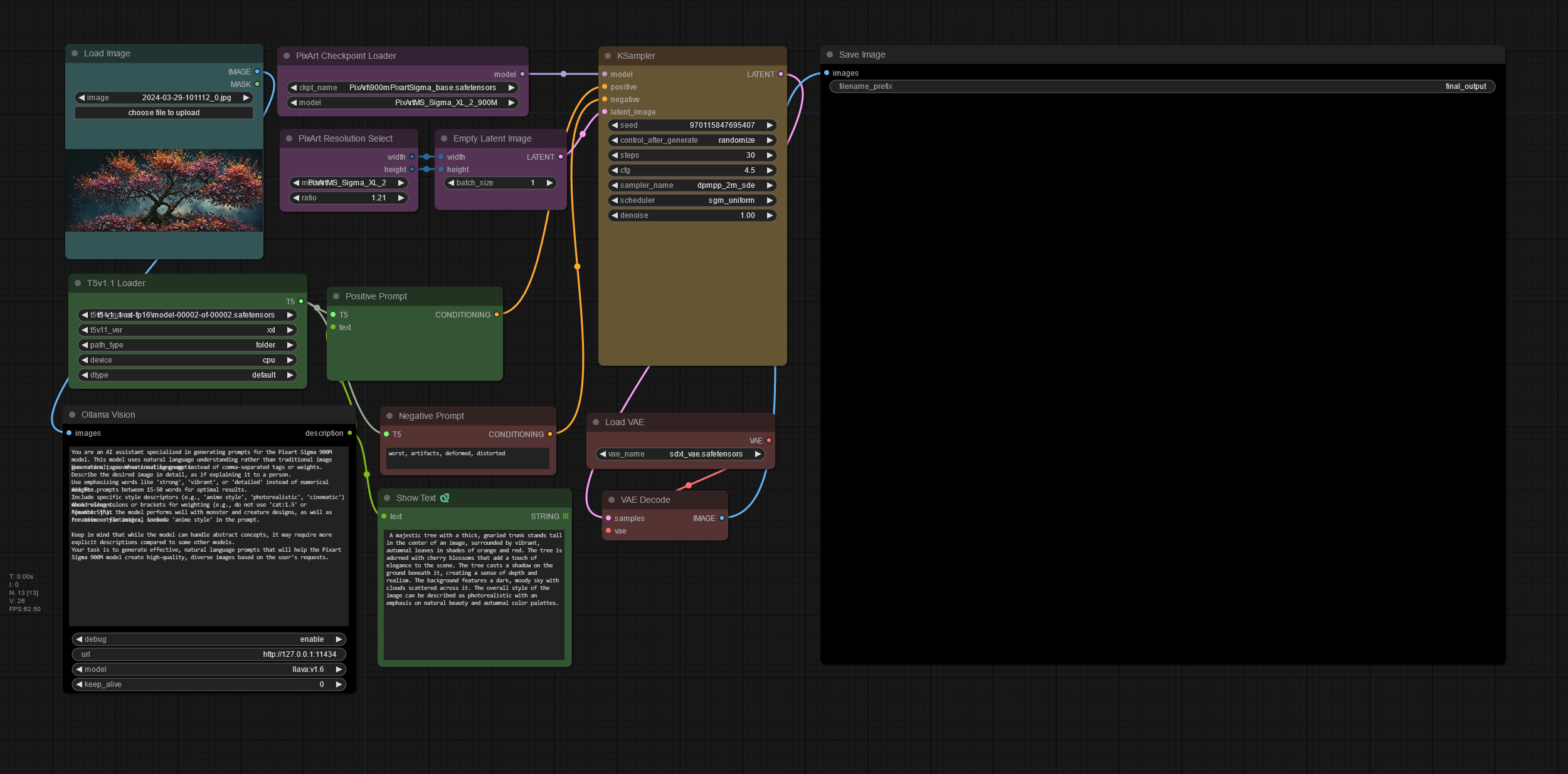 PixArt-Sigma-900M - Image2Prompt (OllamaV) | ComfyUI Workflow