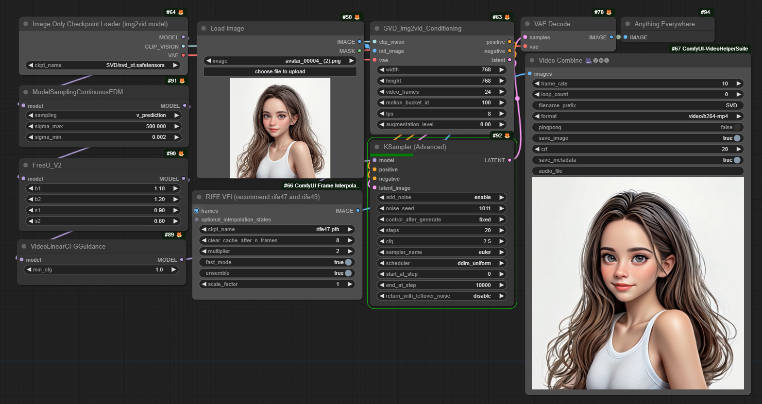 Simple SVD Img2Video | ComfyUI Workflow
