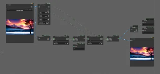 ComfyUI Workflows - Developer Community