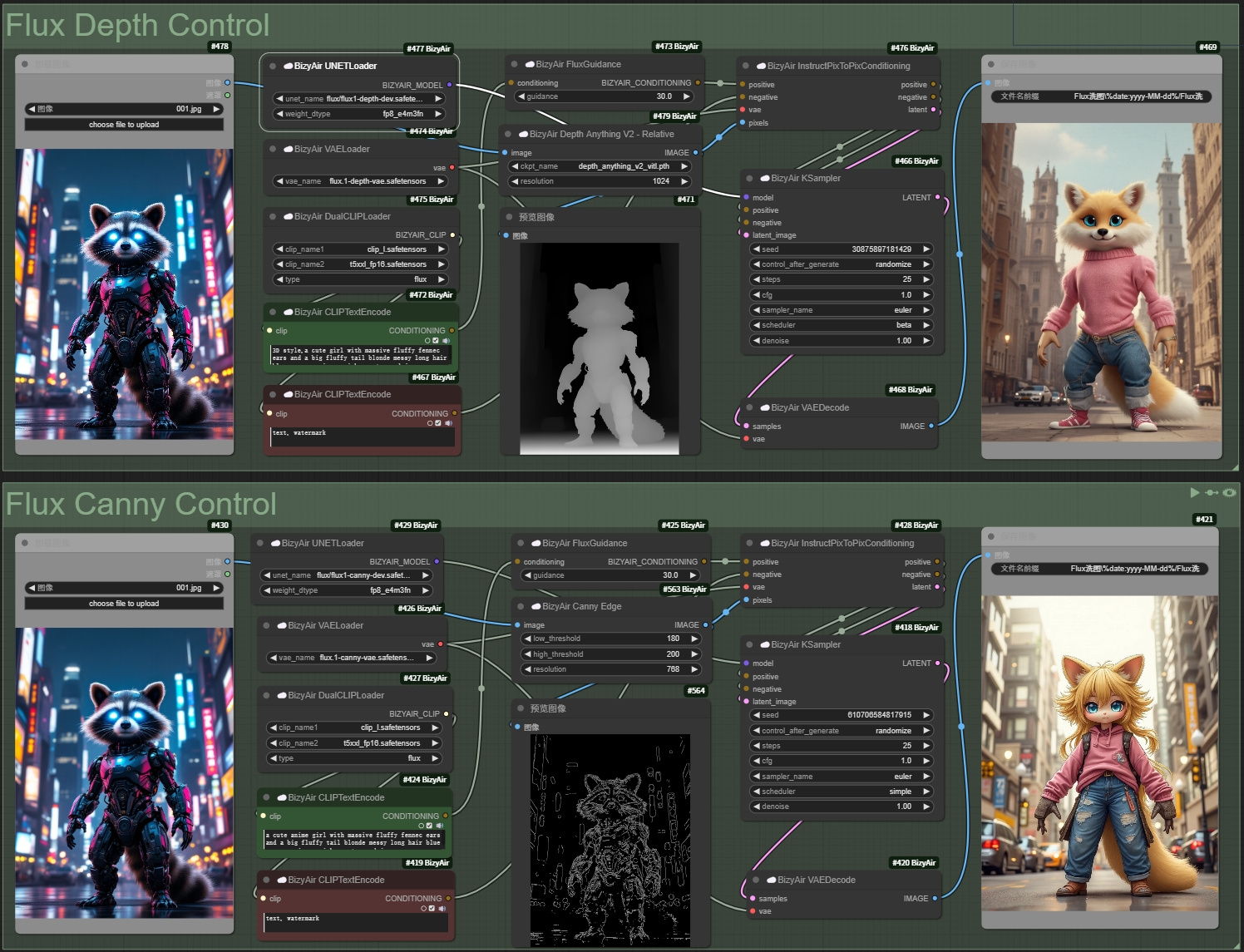 Flux_tools Workflow Collection(BizyAir Version) | ComfyUI Workflow