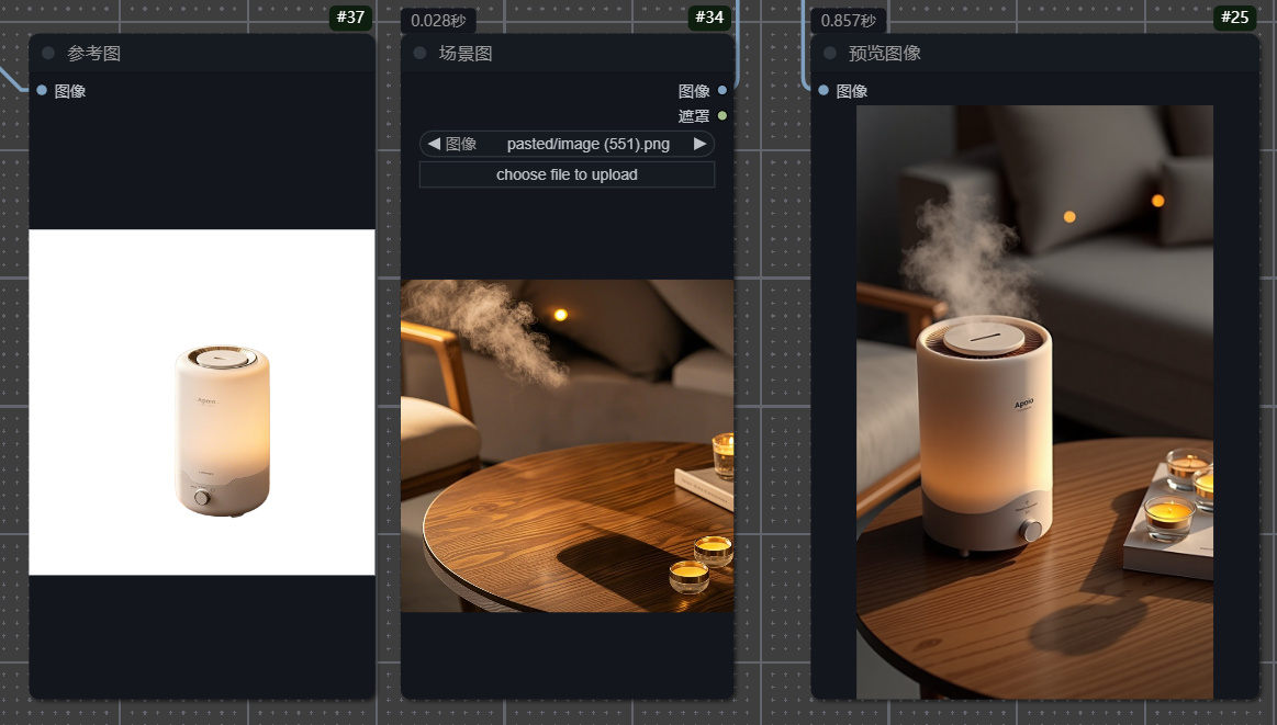Flux Redux 风格迁移+场景融合 | ComfyUI Workflow