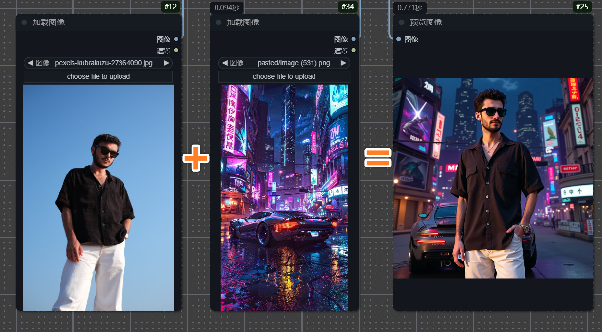 Flux Redux 风格迁移+场景融合 | ComfyUI Workflow