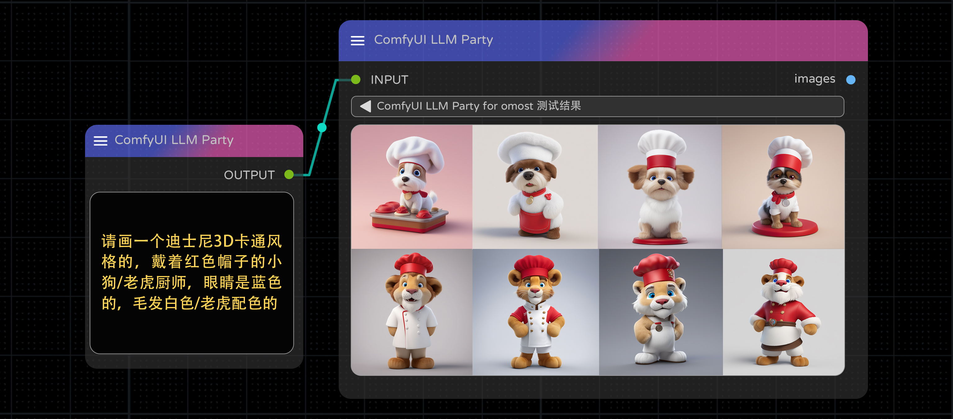 LLM_Party for Omost Text2Image | ComfyUI Workflow