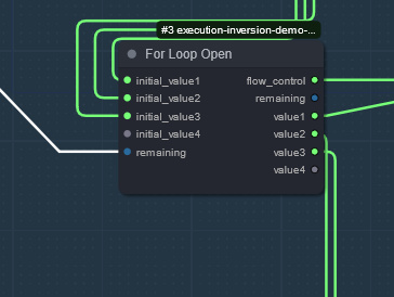 A prompt scheduler using loops | ComfyUI Workflow