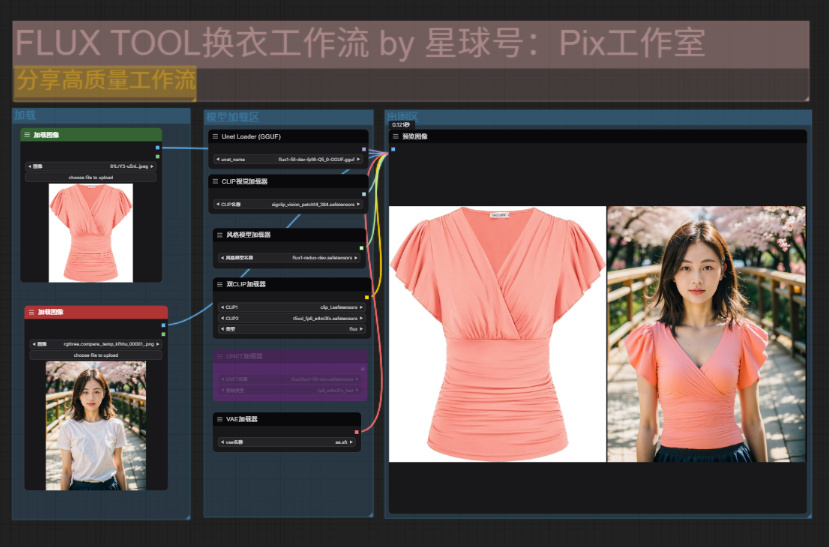 FLUX redux虚拟换装 | ComfyUI Workflow