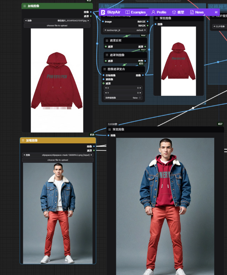 FLUX redux虚拟换装 | ComfyUI Workflow