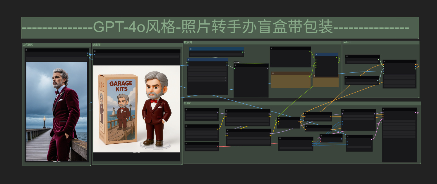 GPT-4o风格-照片转手办盲盒带包装 | ComfyUI Workflow