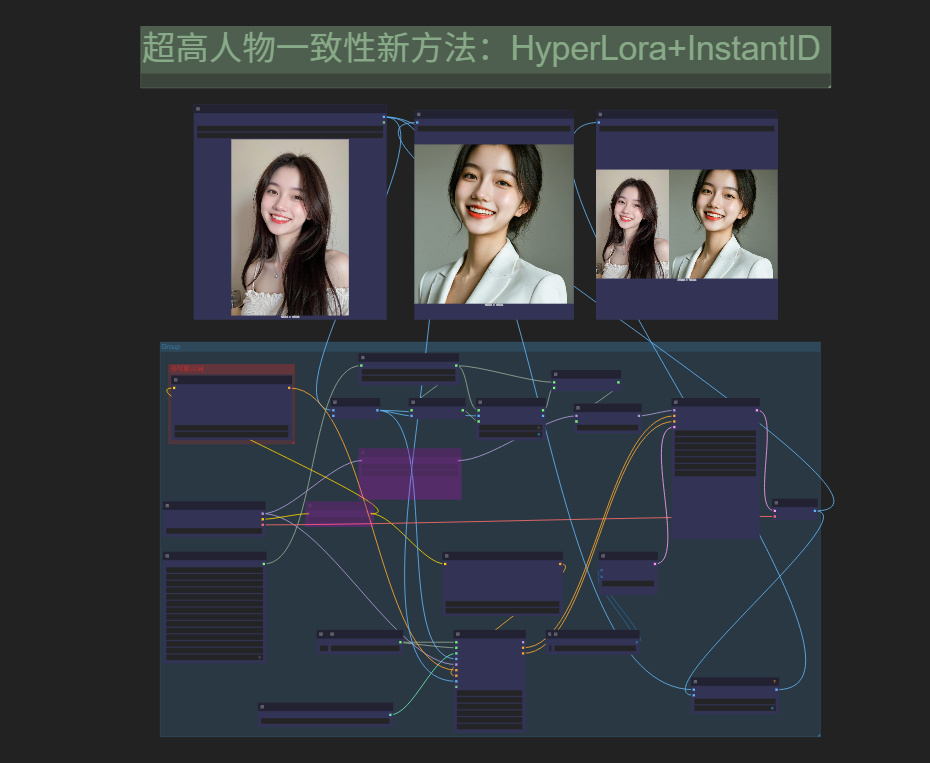 超高人物一致性新方法：HyperLora+InstantID | ComfyUI Workflow