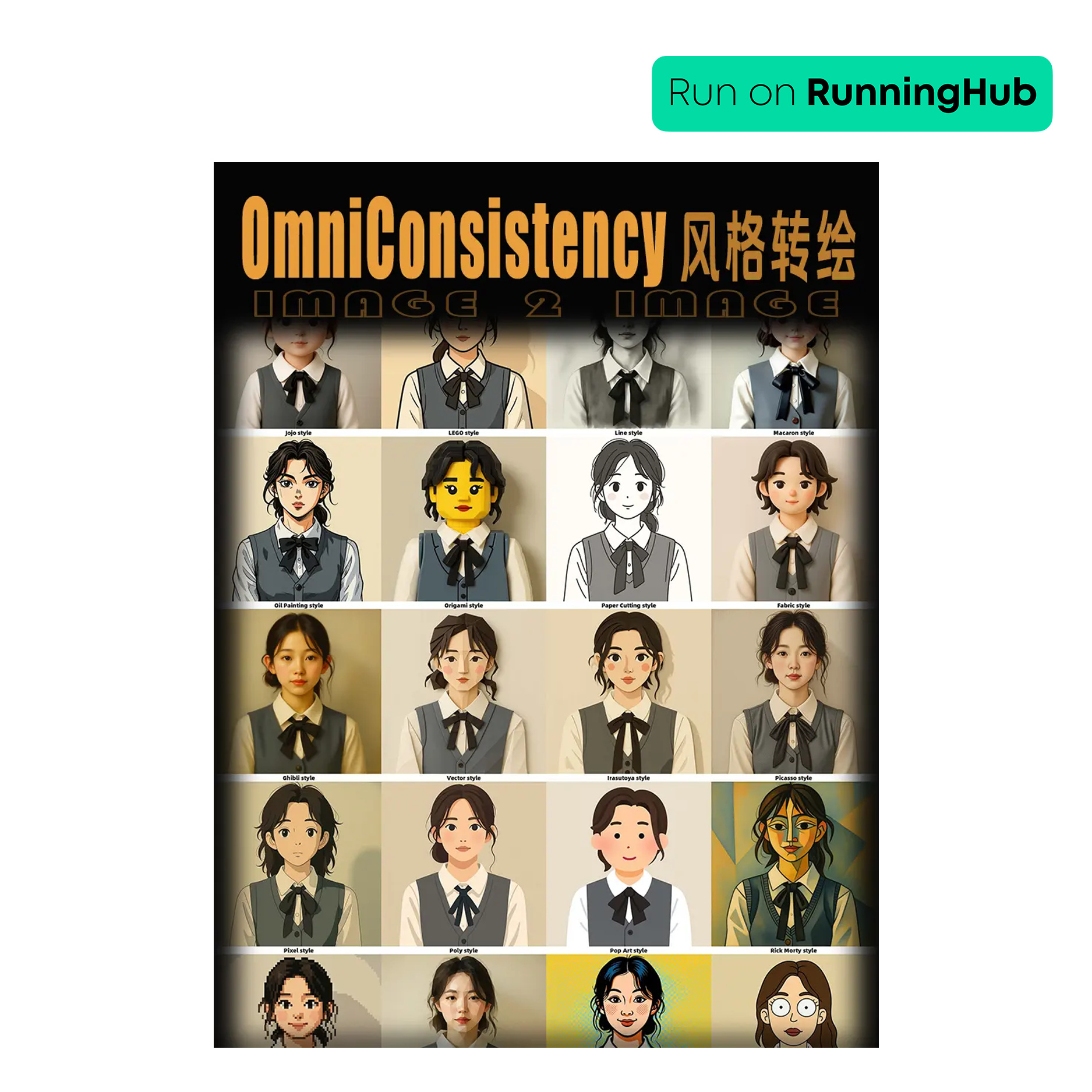 Style Transfer | OmniConsistency | ComfyUI Workflow