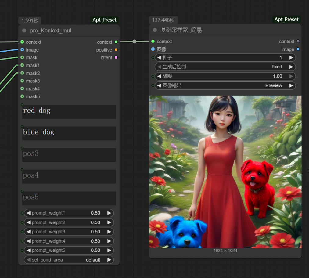 kontext多注意力蒙版apt preset实验版 | ComfyUI Workflow