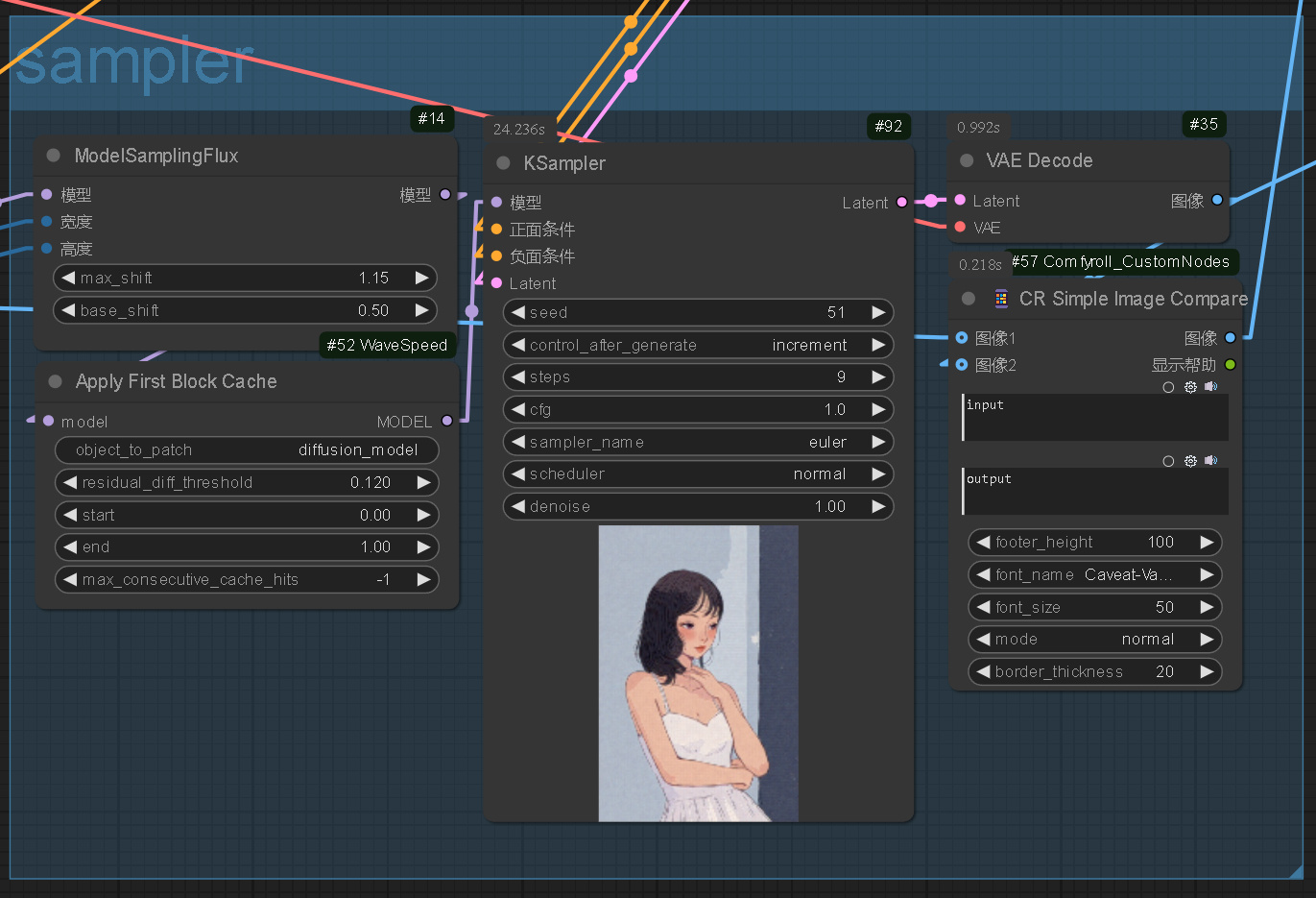 Flux转绘最新工作流：redux+depth+pulidv2+lora | ComfyUI Workflow