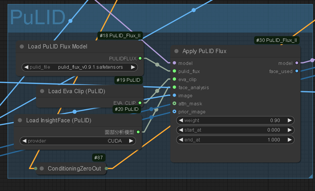 Flux转绘最新工作流：redux+depth+pulidv2+lora | ComfyUI Workflow