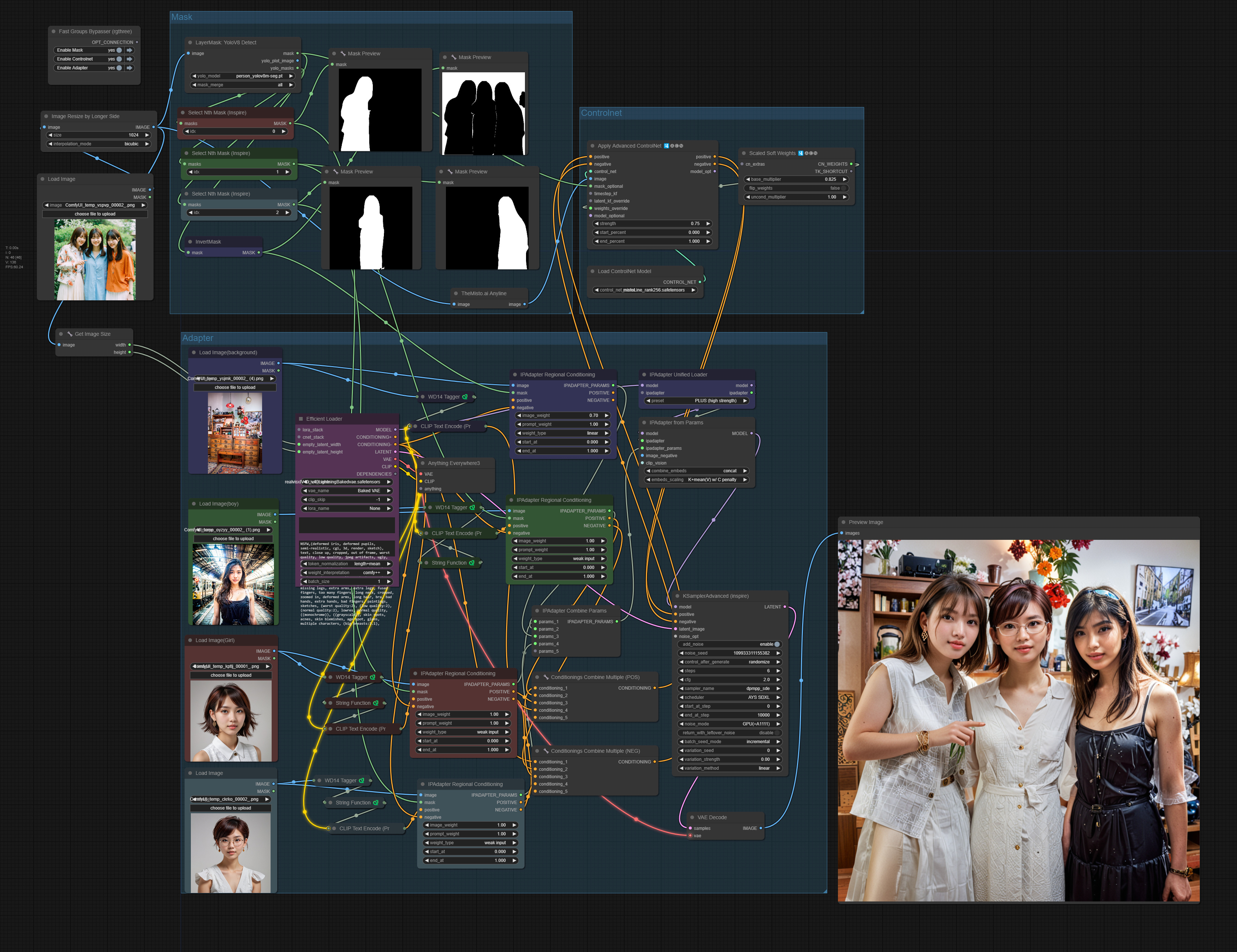 Realistic Multiple Character | ComfyUI Workflow