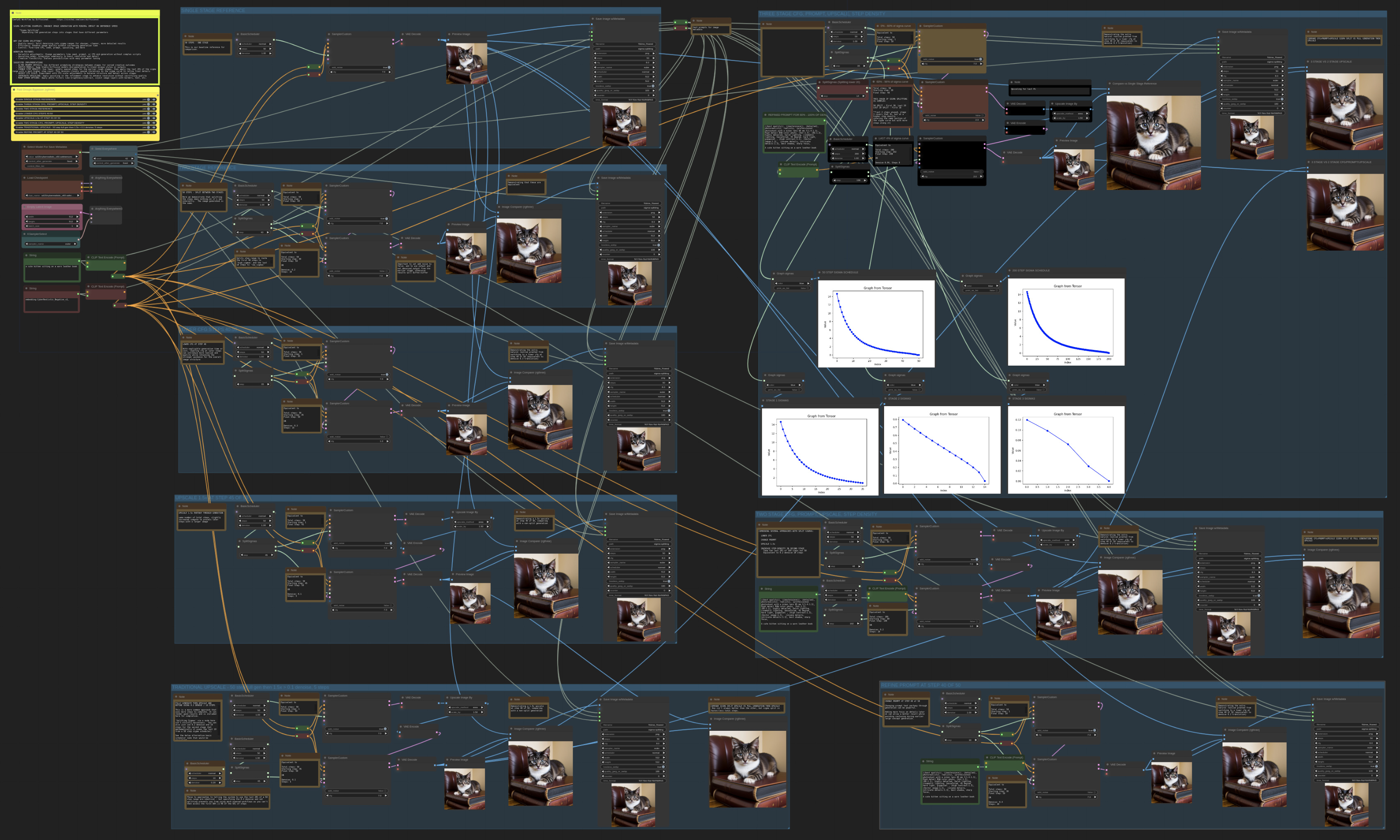 Multi-Stage Generation Techniques: Sigma Splitting Comparison ComfyUI Workflow | ComfyUI Workflow