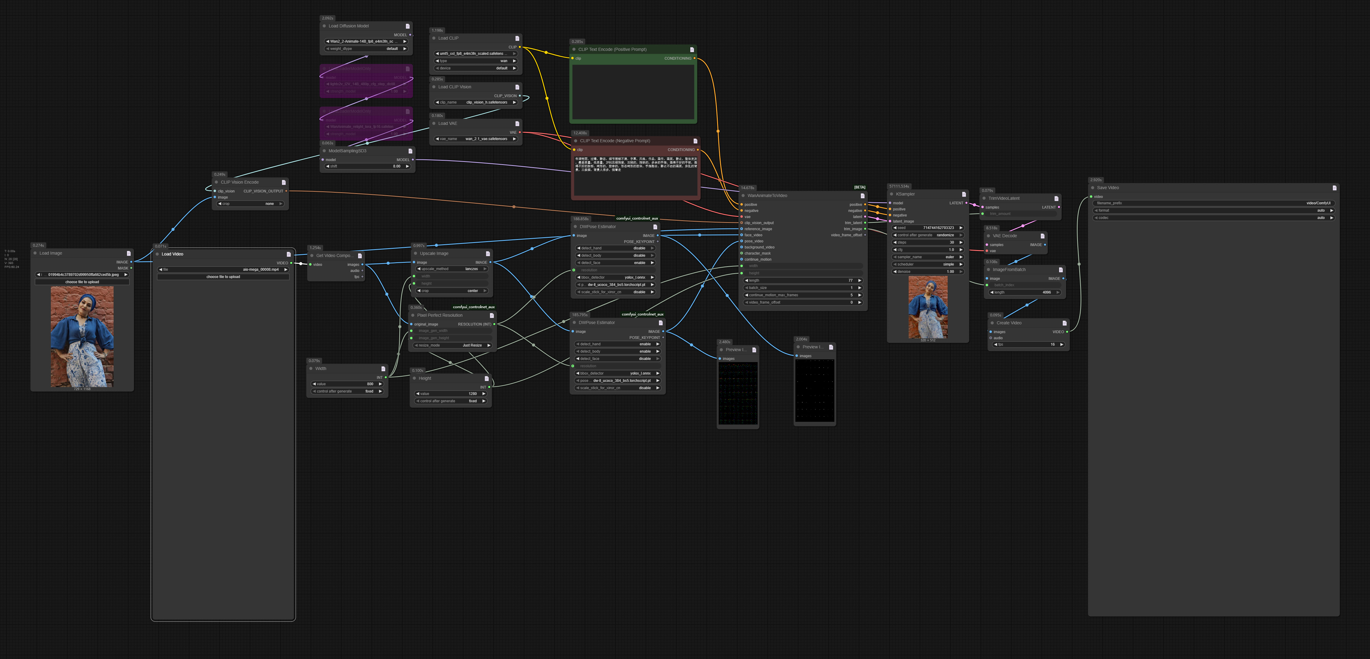wan2.2 animate mode | ComfyUI Workflow