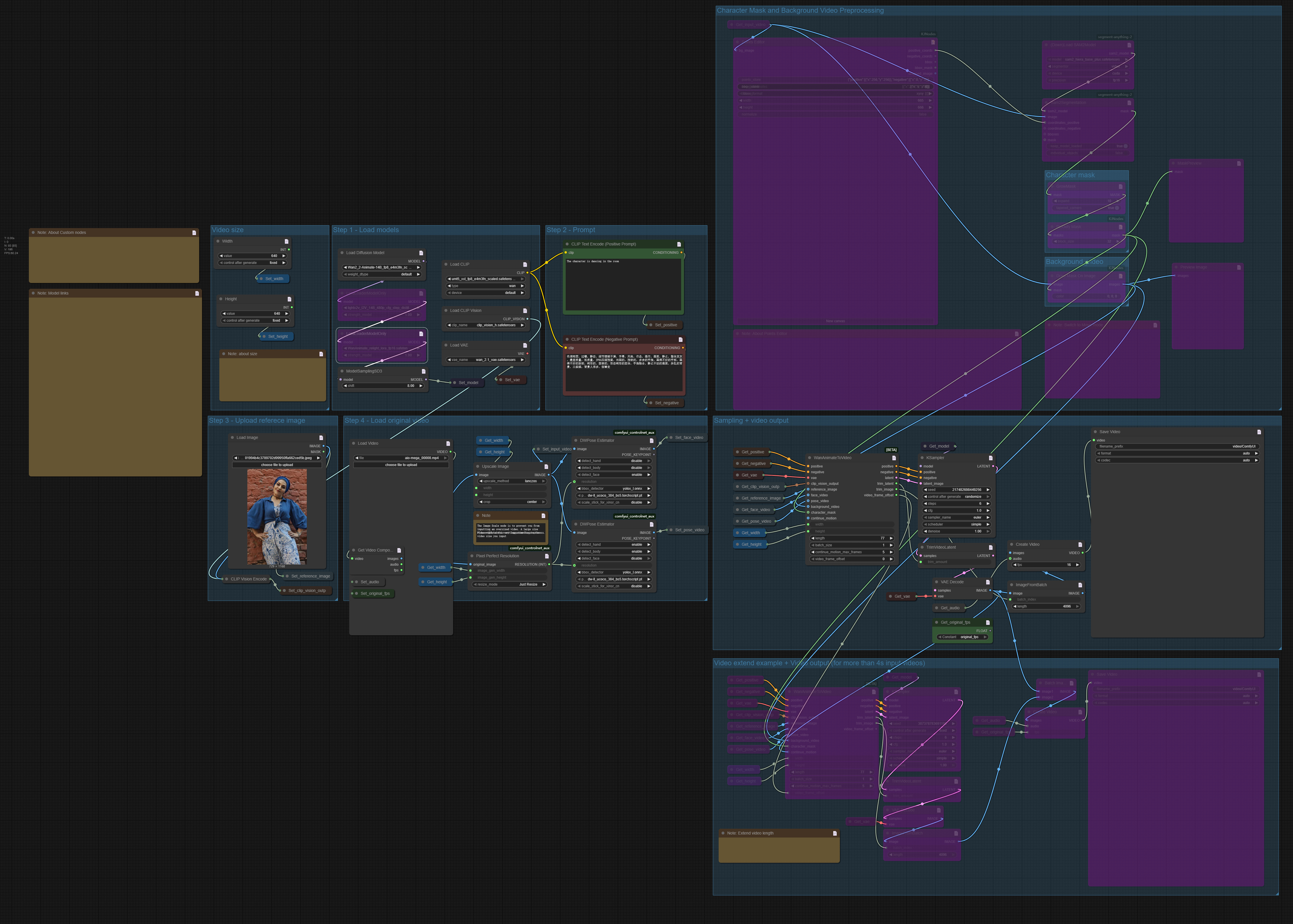 Wanvideo animate wan2.2 | ComfyUI Workflow
