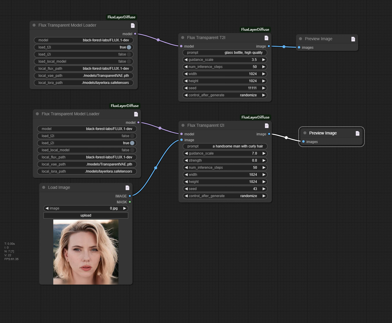 flux translayerdiffuse redbook aigc | ComfyUI Workflow