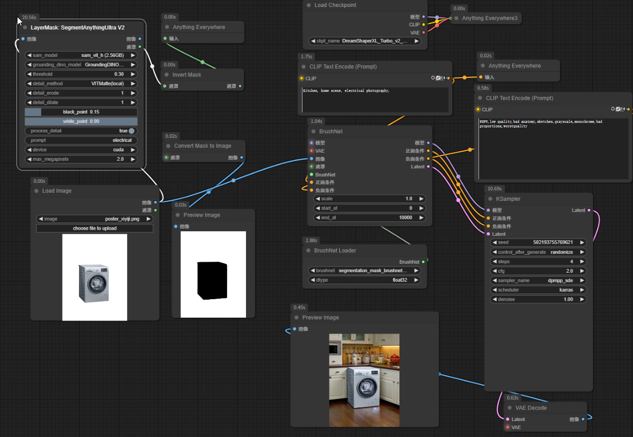 Brushnet+SegmentAnythingUltraV2，Convert white background images to e-commerce images. | ComfyUI ...