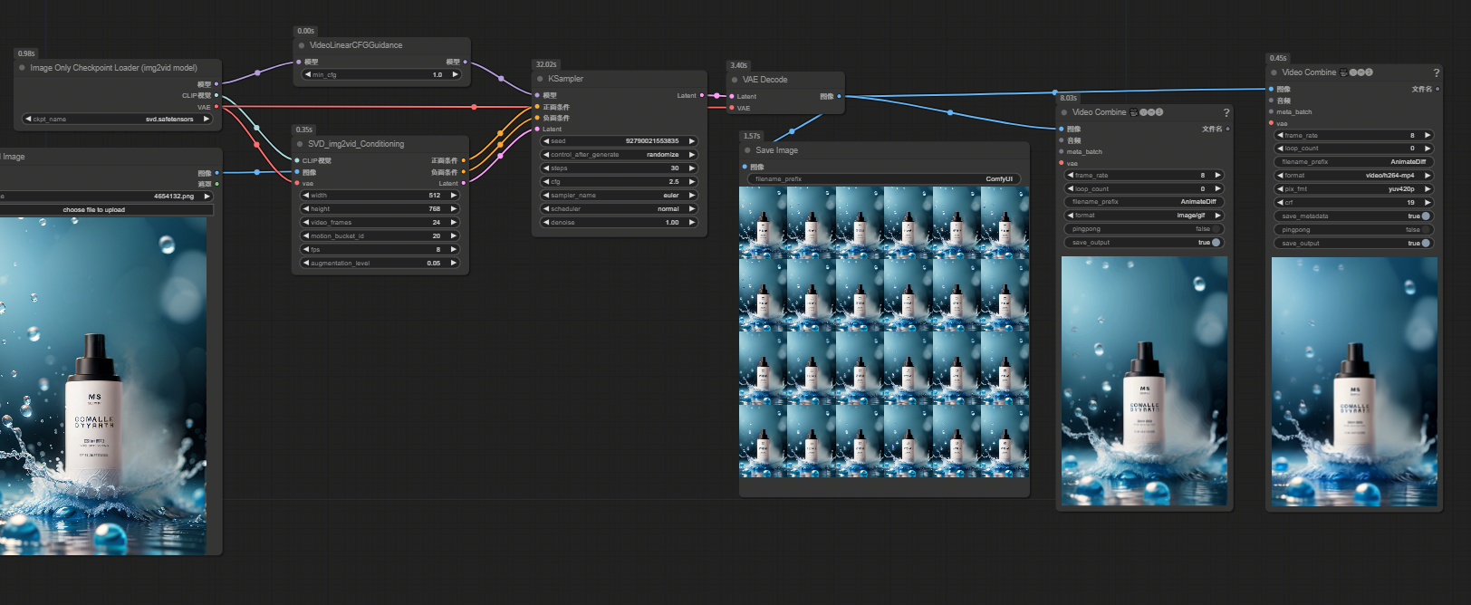 Svd Simple Image2video Comfyui Workflow 