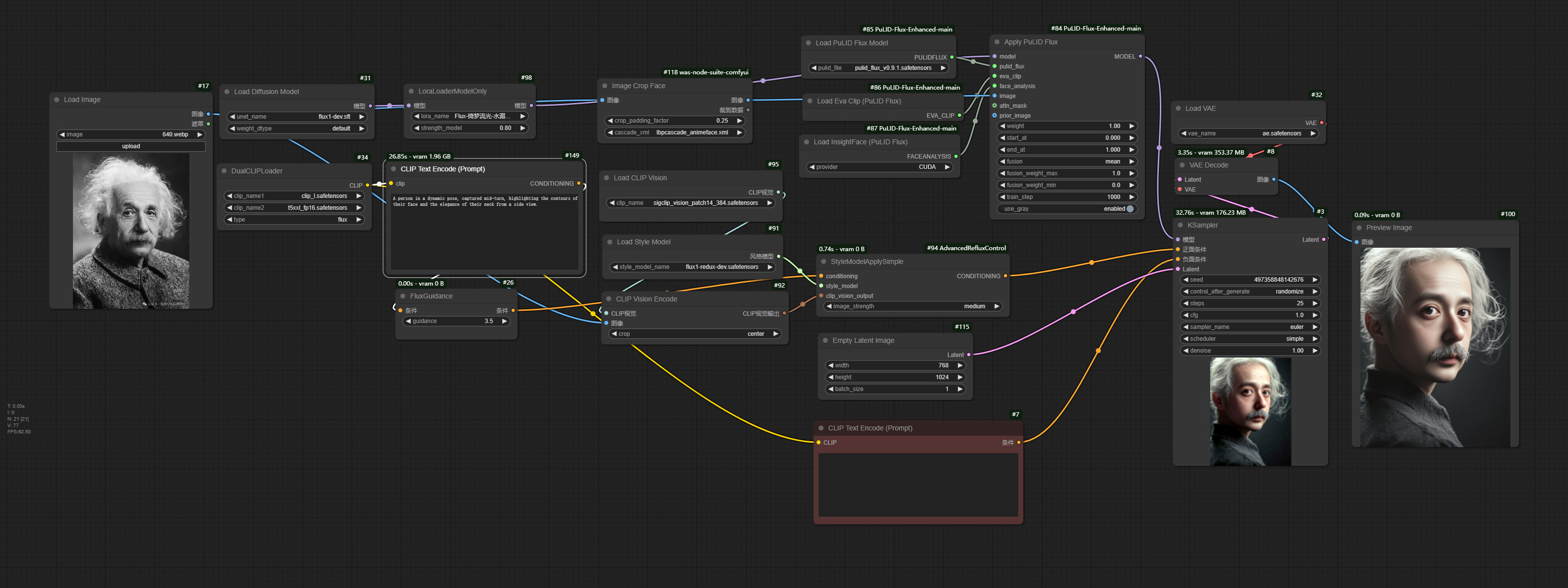 flux+lora+pulid+redux v1 | ComfyUI Workflow