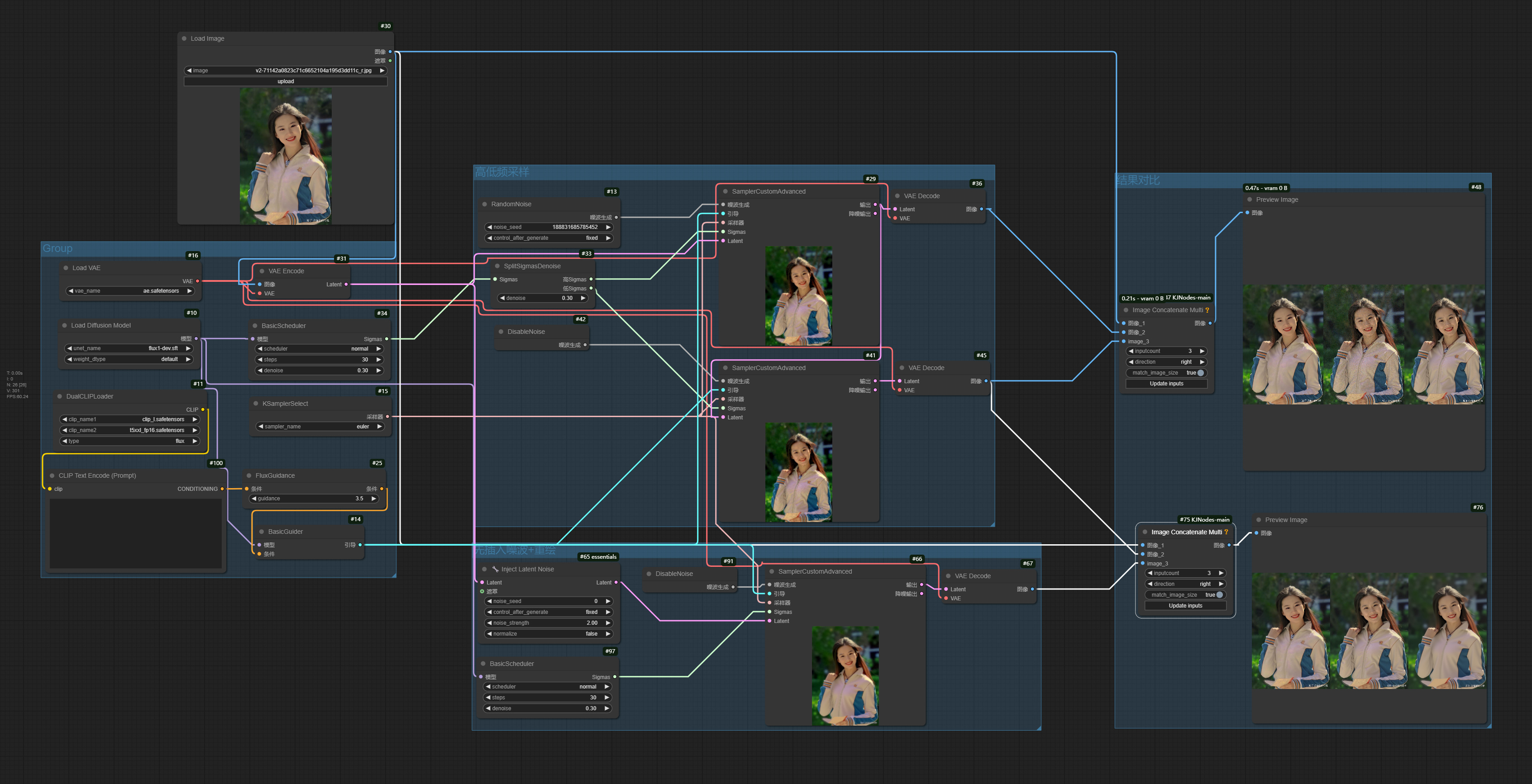 flux splitsigmasdenoise/Inject latent noise. Increase the details in the image without changing ...