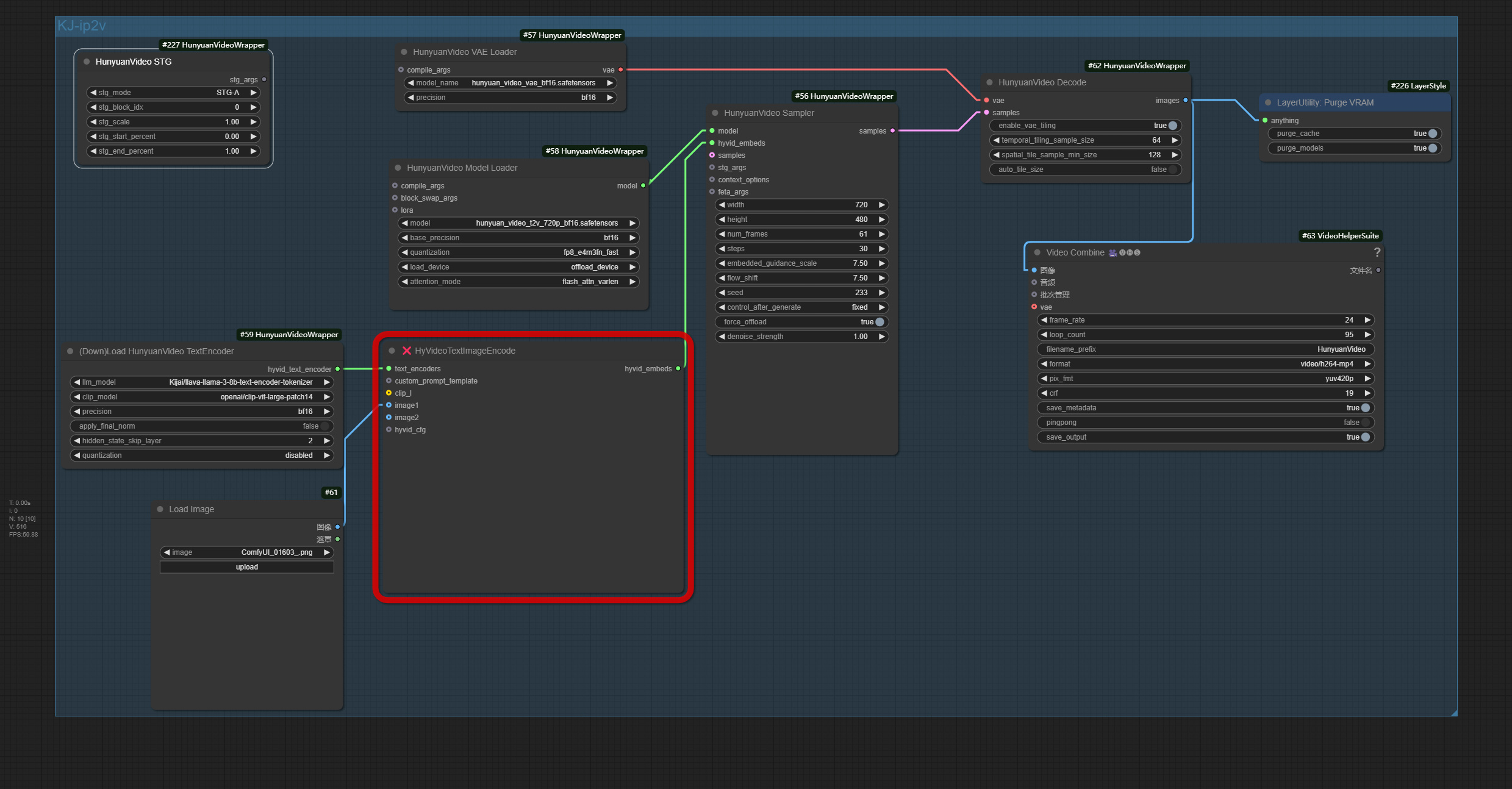 Hunyuanvideo ip-adapter | ComfyUI Workflow
