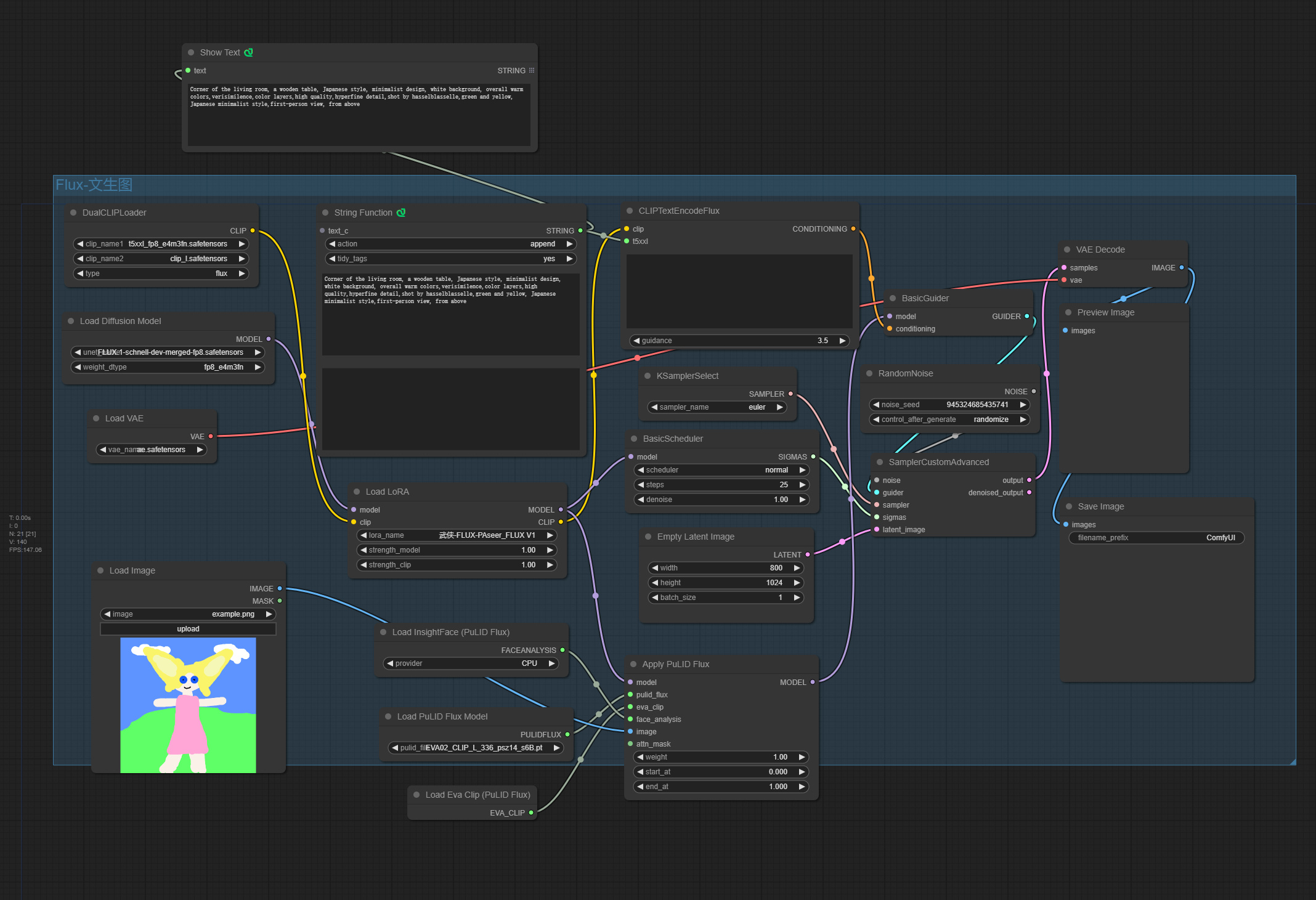 flux+lora+pulid v2 | ComfyUI Workflow